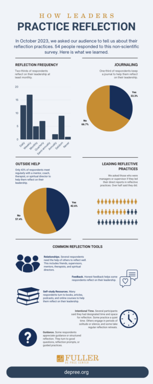 Five Tools Leaders Use for Reflection - De Pree Center